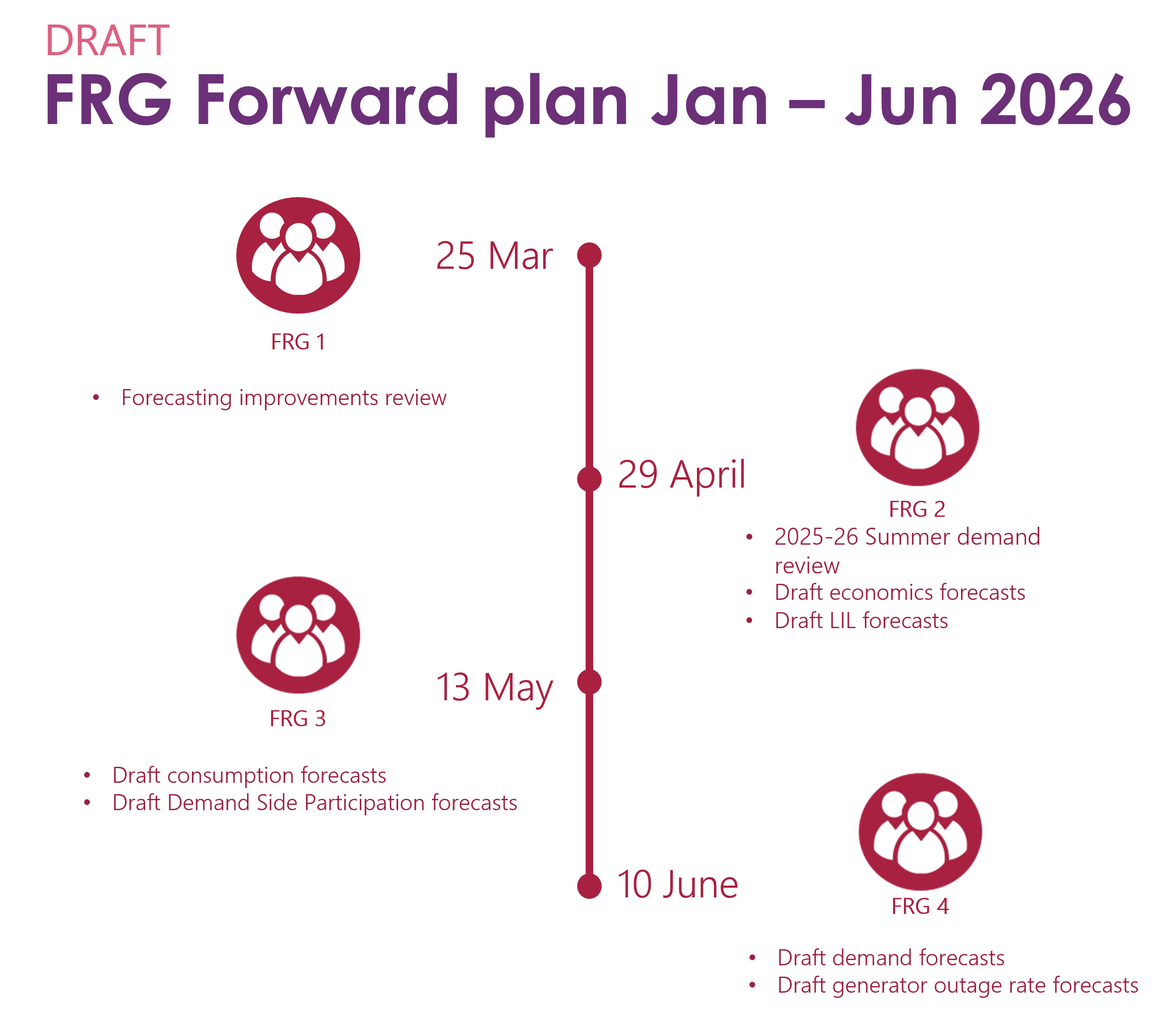 AEMO | Forecasting Reference Group (FRG)