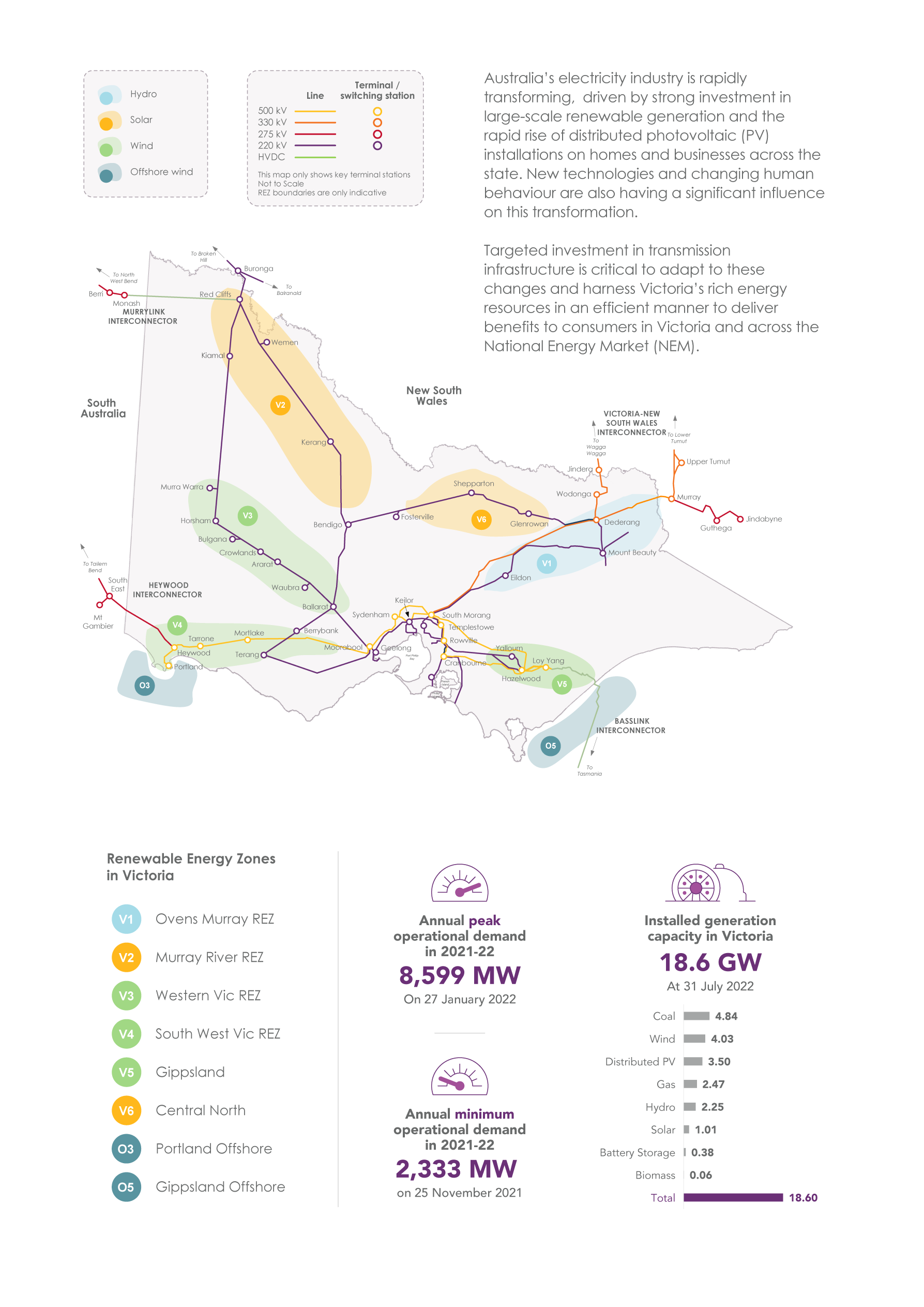 AEMO | Victorian Annual Planning Report